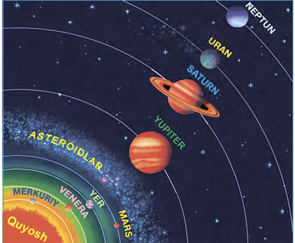 YER VA UNING QO‘SHNILARI – BT-Jurnal.uz
